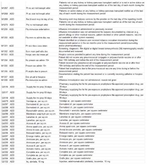 More HCPCS coding changes you need to know now - Calm Waters AI